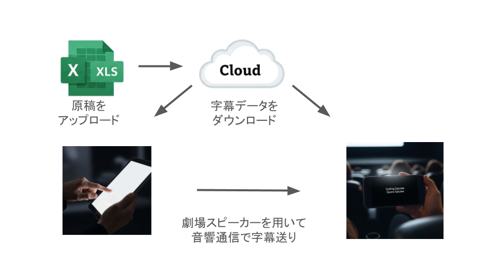 HELLO! Theater（ハローシアター） エヴィクサー株式会社 - Evixar Inc.